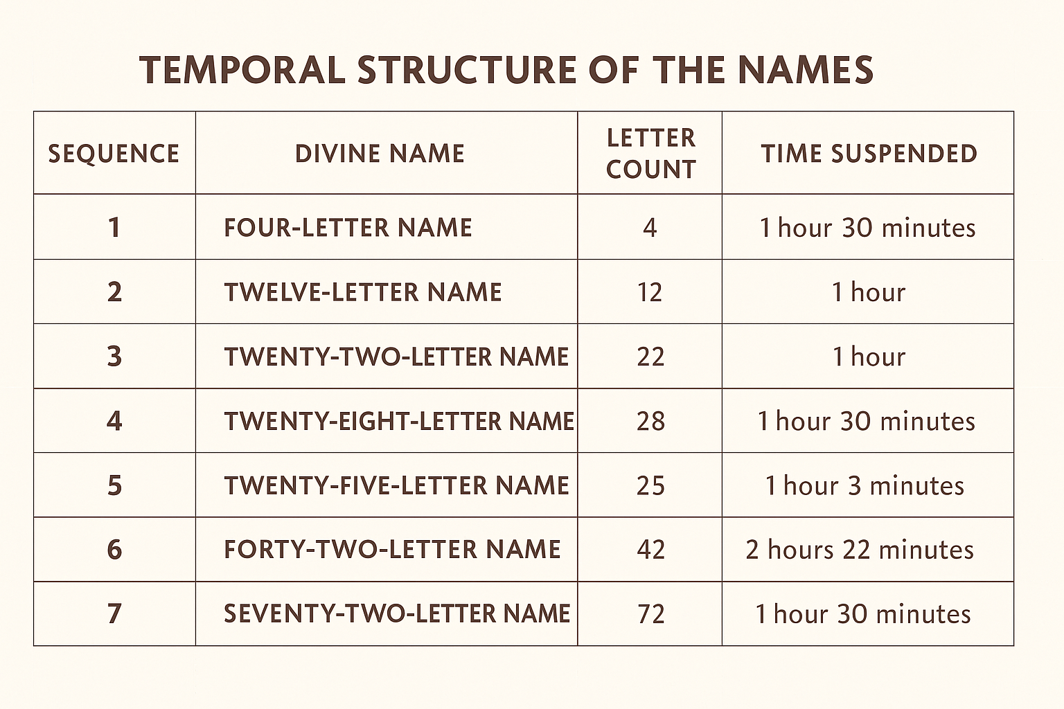 Letters in Flight – TEHOMIA